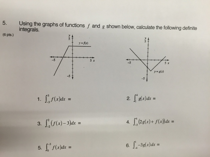 Solved Using the graphs of functions f and g shown below, | Chegg.com