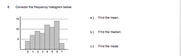 Solved Consider the frequency histogram below: a.) Find the | Chegg.com