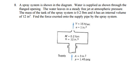 Solved A spray system is shown in the diagram Water is | Chegg.com