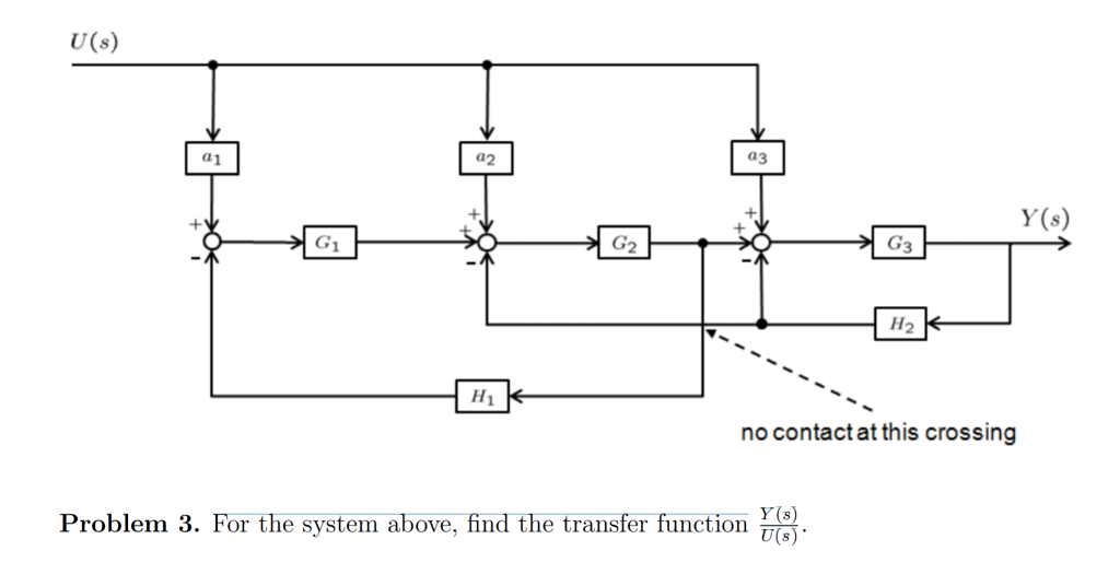 Solved For the system above, find the transfer function | Chegg.com