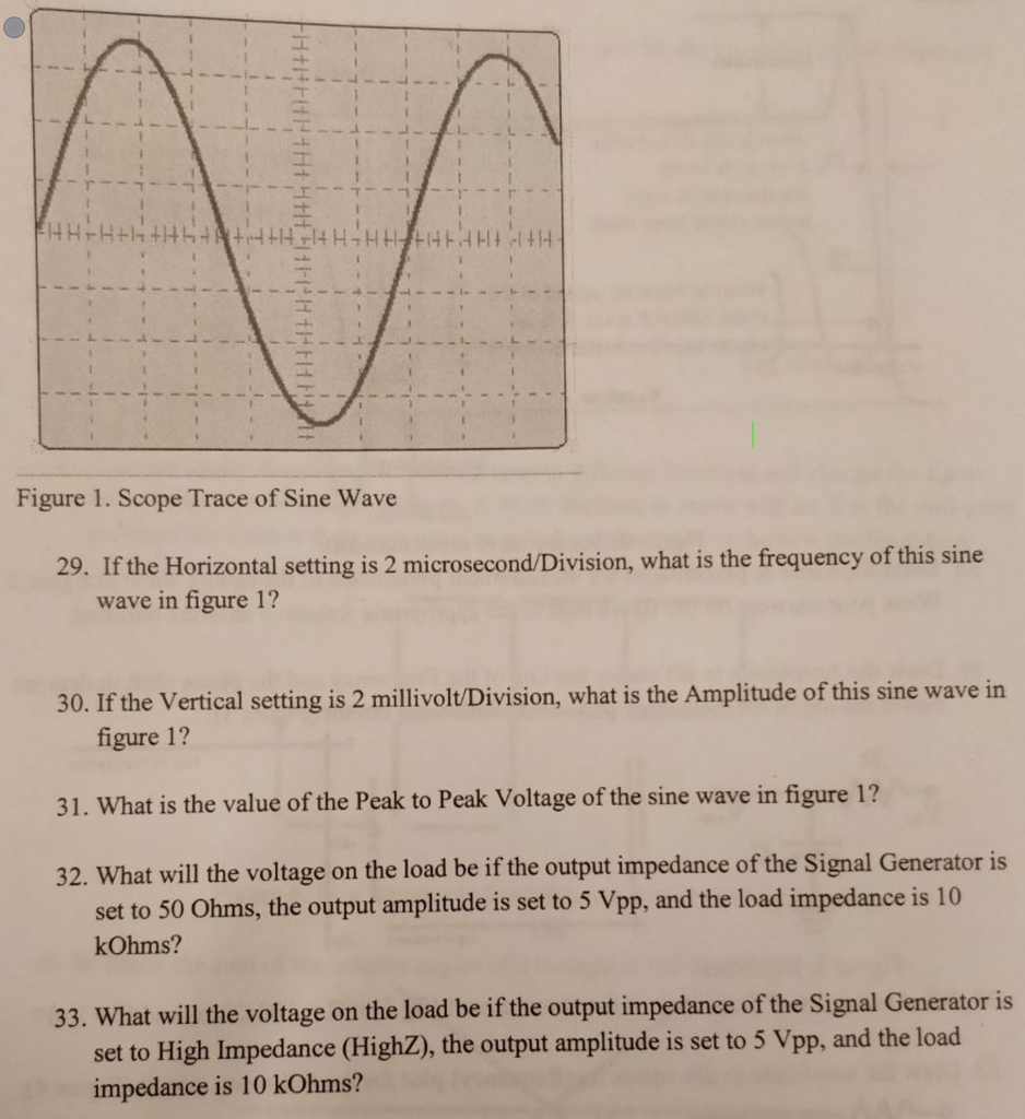 Solved Figure 1. Scope Trace of Sine Wave 29. If the | Chegg.com