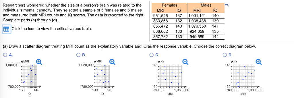 Solved Critical Values For Correlation For Correlation