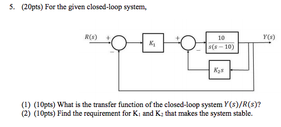 Solved 5. (20pts) For the given closed-loop system, R(s) + Y | Chegg.com