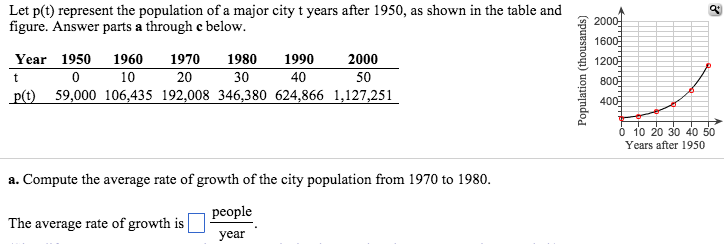 Solved Let p(t) represent the population of a major city t | Chegg.com