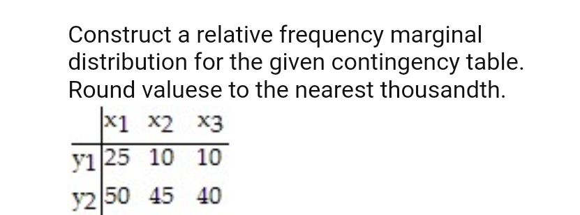 Solved Construct a relative frequency marginal distribution | Chegg.com Solved Construct a relative frequency marginal distribution | Chegg.com