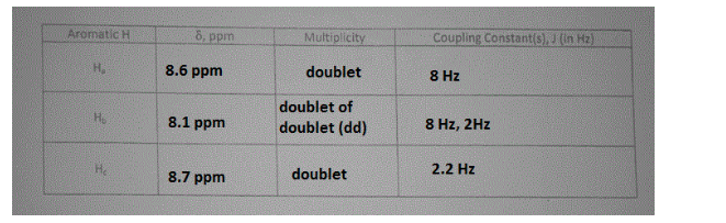 Solved Draw a splitting tree diagram to show how you | Chegg.com