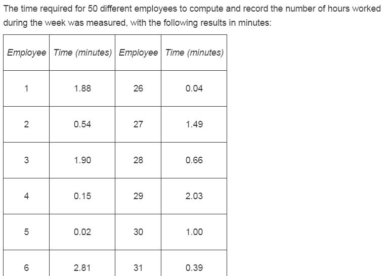 Solved The time required for 50 different employees to | Chegg.com