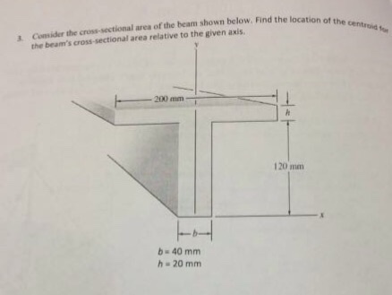 Solved Consider the cross-sectional area of the beam shown | Chegg.com