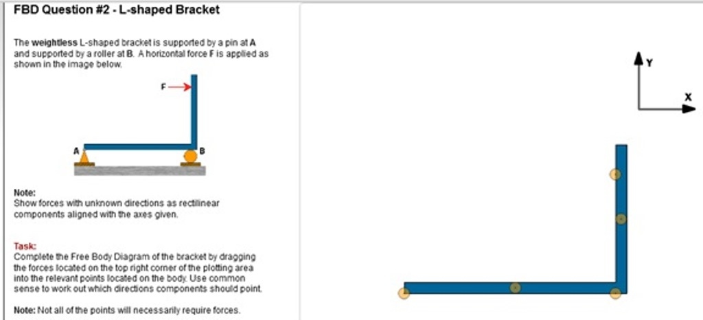 Solved The weightless L-shaped bracket is supported by a pin | Chegg.com