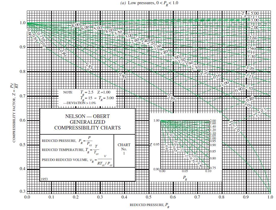 Determine the specific volume of superheated water | Chegg.com
