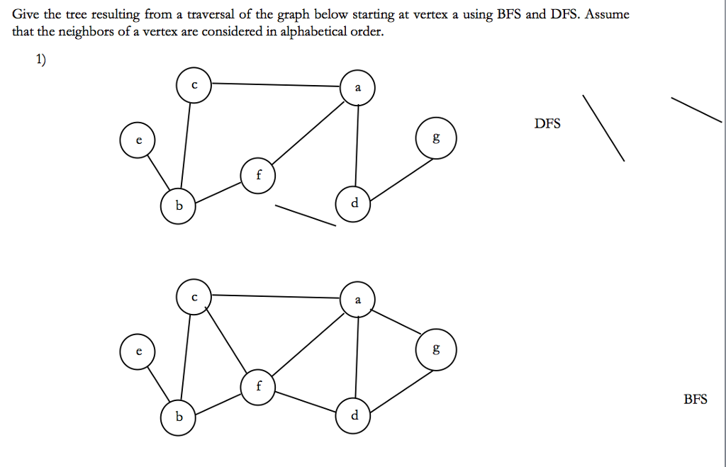 Solved Give the tree resulting from a traversal of the graph | Chegg.com