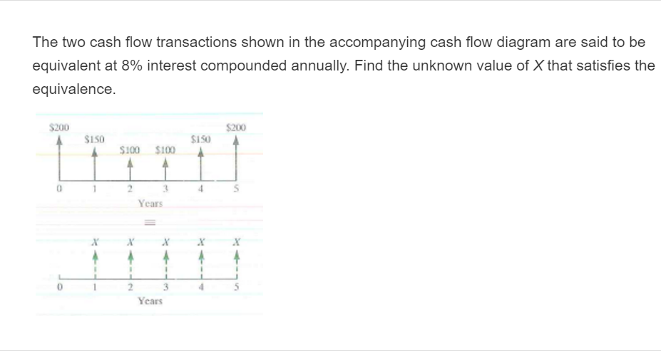 Solved The two cash flow transactions shown in the | Chegg.com