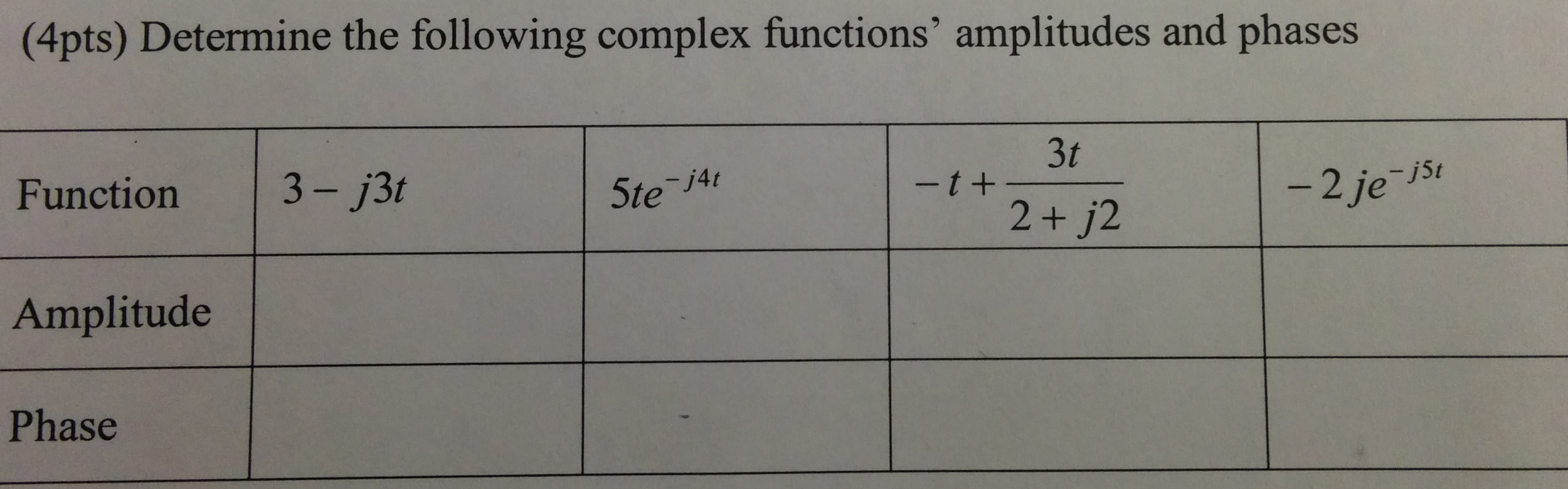 Solved Determine the following complex functions' amplitudes | Chegg.com