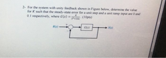 Solved For the system with unity feedback shown in Figure | Chegg.com