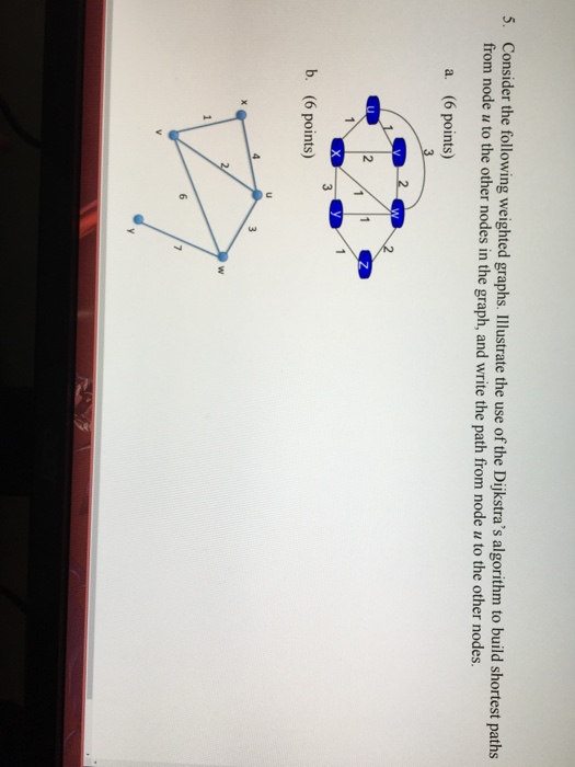 Solved Consider the following weighted graphs. Illustrate | Chegg.com