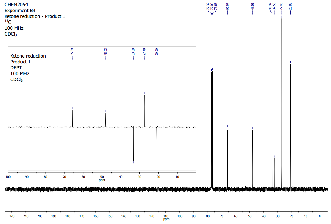 Solved Interpret the following 1H NMR and 13C NMR of the | Chegg.com