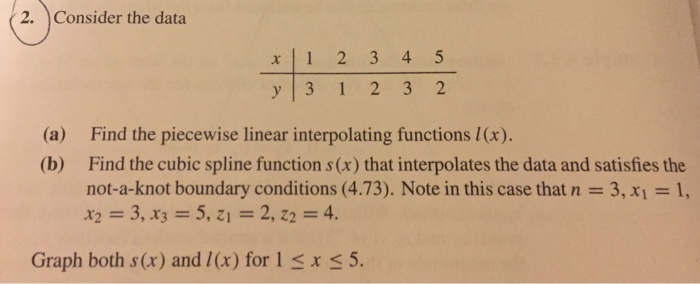 Solved Consider the data Find the piecewise linear | Chegg.com
