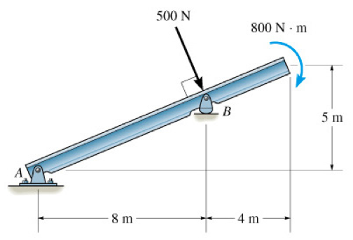 Solved A is a pin connection and B is a rocker support. Find | Chegg.com