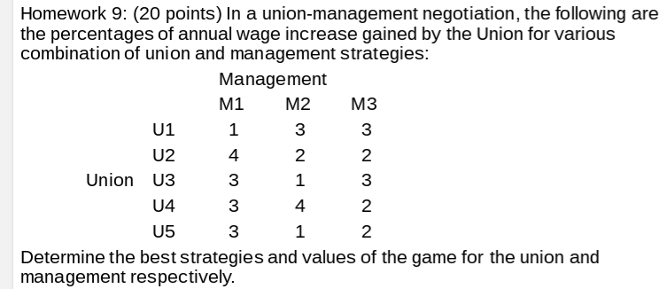Homework 9: (20 points) In a union-management | Chegg.com