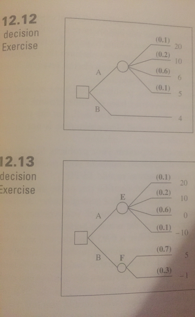 What is the EVPI for the decision shown in Figure | Chegg.com