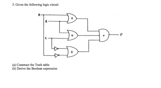 Solved Given the following logic circuit Construct the | Chegg.com