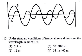 Solved The frequency of Wave A is 400 cycles per second. | Chegg.com