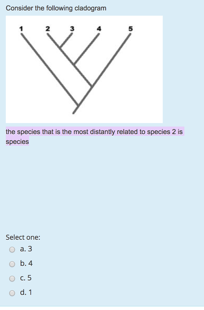 Solved Consider the following cladogram 2 3 5 the species | Chegg.com