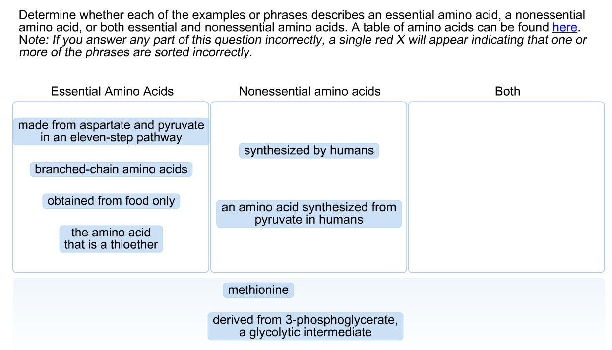 Solved Determine whether each of the examples or phrases | Chegg.com