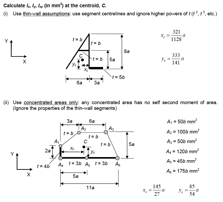 Solved Calculate lx, ly, Ixy (in mm*) at the centroid, C. | Chegg.com