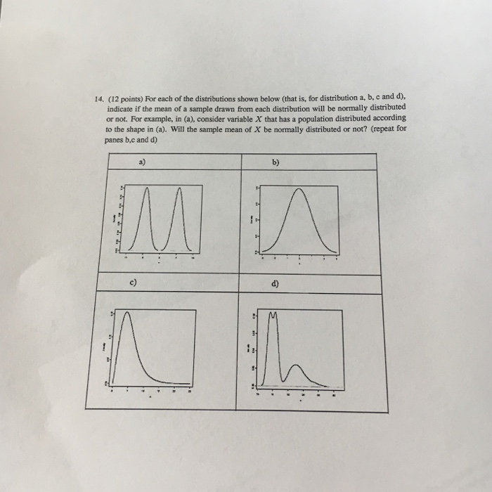 Solved For each of the distributions shown below (that is. | Chegg.com