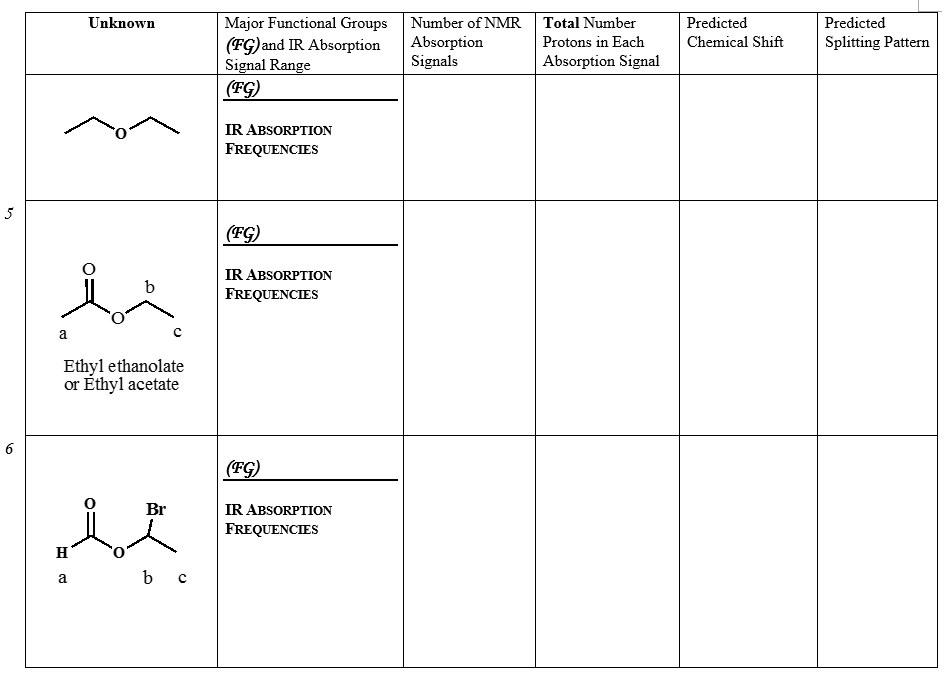 Solved Predicted Chemical Shift Predicted Splitting Pattern | Chegg.com
