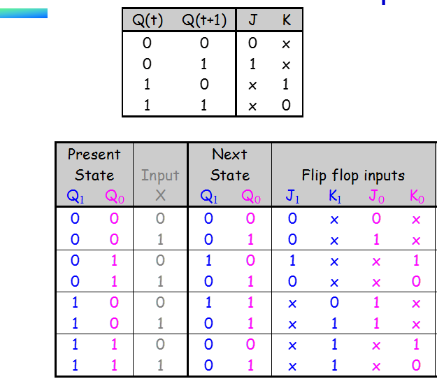 Solved Can you explain how the first table was used to fill | Chegg.com