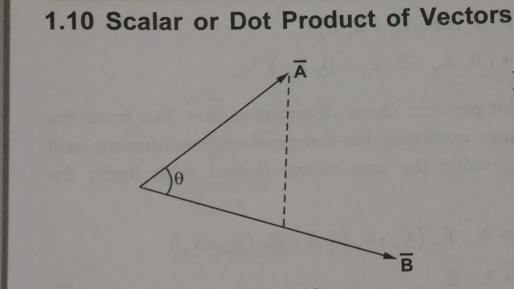 Solved 1.10 Scalar or Dot Product of Vectors | Chegg.com
