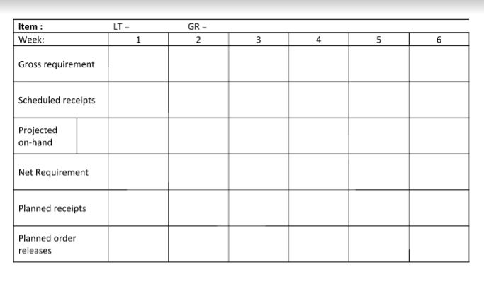 Solved 1. Develop a complete net material requirements plan | Chegg.com