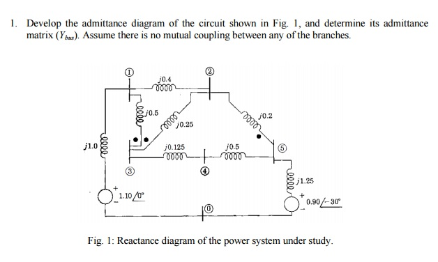 Solved Develop the admittance diagram of the circuit shown | Chegg.com