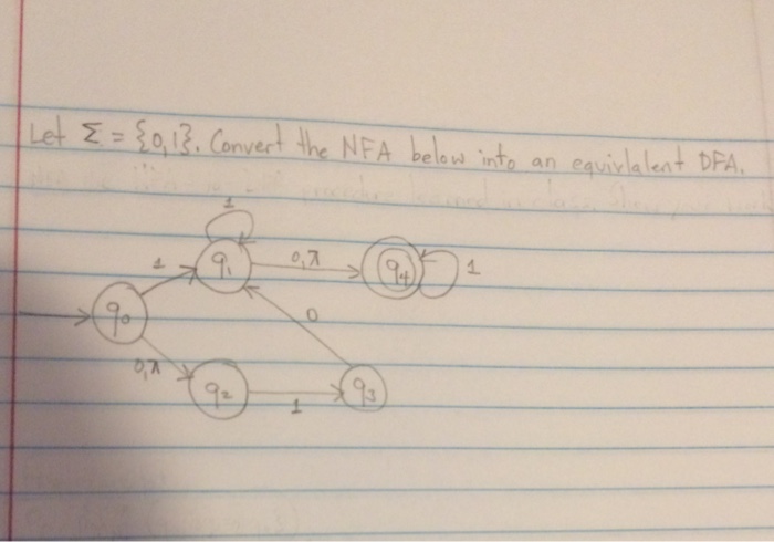 Solved Let sigma = {0, 1}, Convert the NFA below info an | Chegg.com