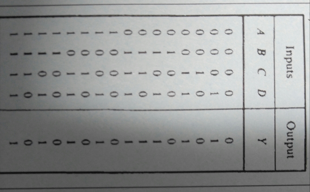 Solved Simplify this truth table using K-Map. What is | Chegg.com