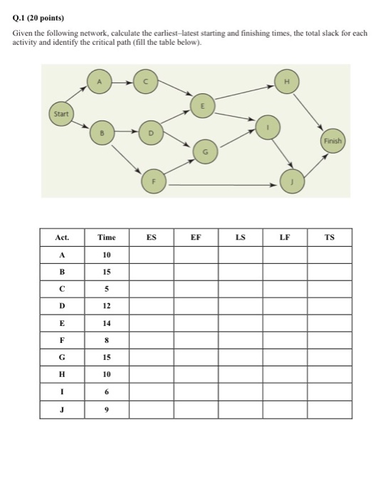 Solved Given the following network, calculate the | Chegg.com