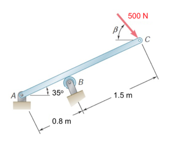 Solved Determine the reactions at A and B when β = 65 ̊ | Chegg.com