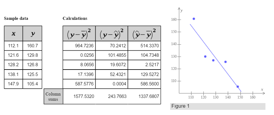 Solved Bivariate data obtained for the paired variables x | Chegg.com