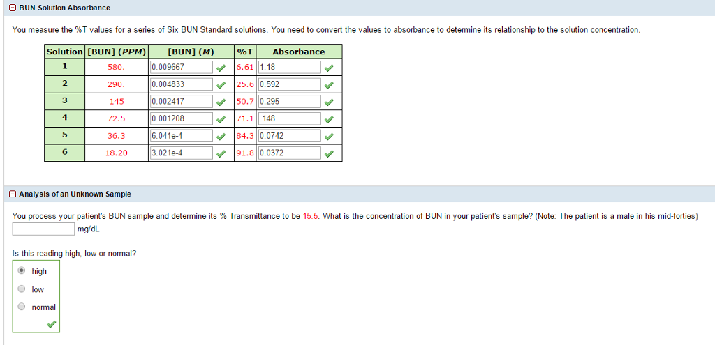 Solved You process your patient's BUN sample and determine | Chegg.com