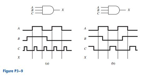 Solved 3–1. Build the truth table for: (a) a three-input AND | Chegg.com