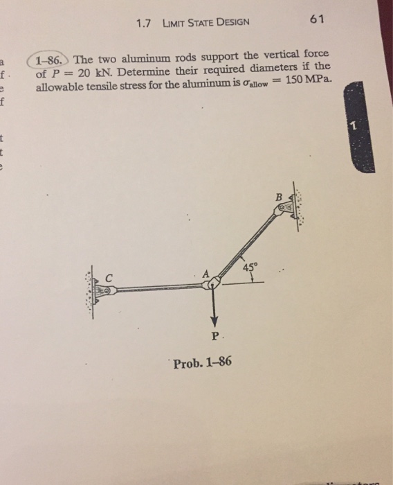 Solved The two aluminum rods support the vertical force f of | Chegg.com