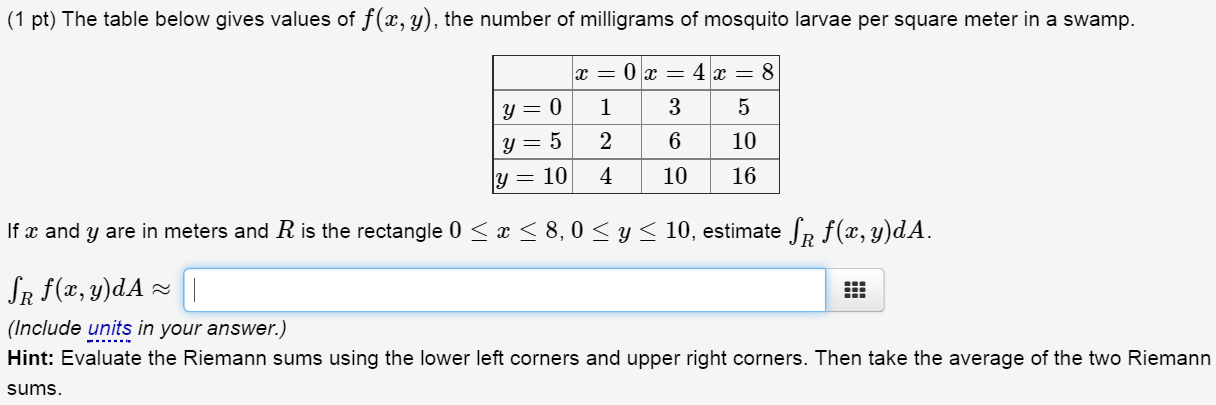Solved 1 Pt The Table Below Gives Values Of F X Y The