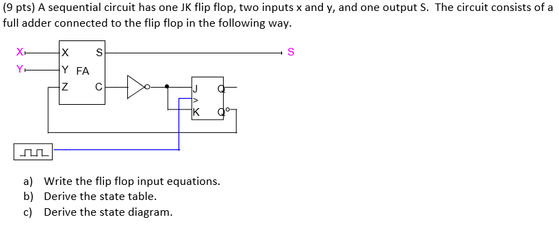 Solved (9 pts) A sequential circuit has one JK flip flop, | Chegg.com