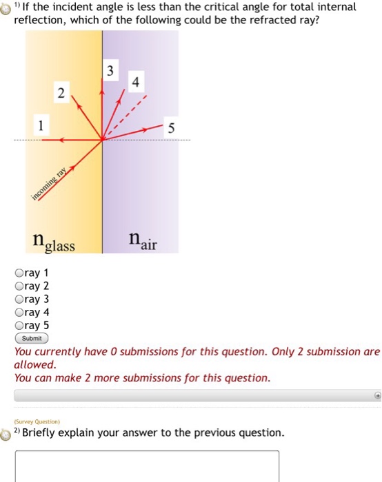 Solved If the incident angle is less than the critical angle | Chegg.com