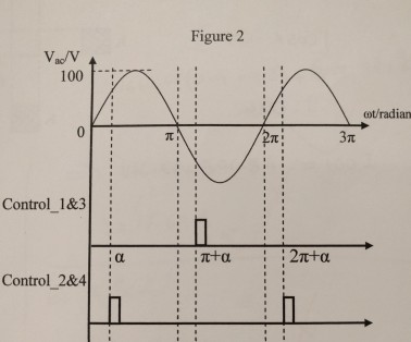 Solved A single-phase SCR Full-bridge rectifier is showing | Chegg.com