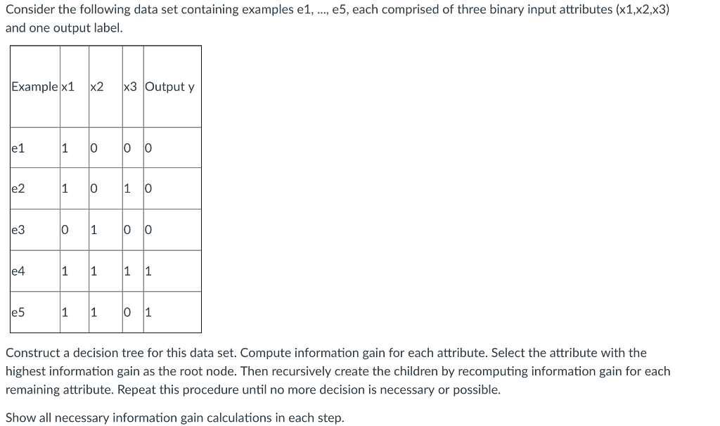 Solved Consider the following data set containing examples | Chegg.com Solved Consider the following data set containing examples | Chegg.com
