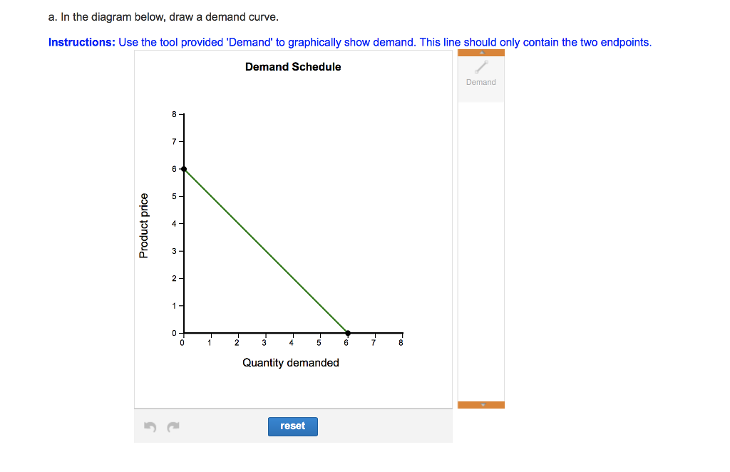 Solved The data below represent a demand schedule. Product | Chegg.com