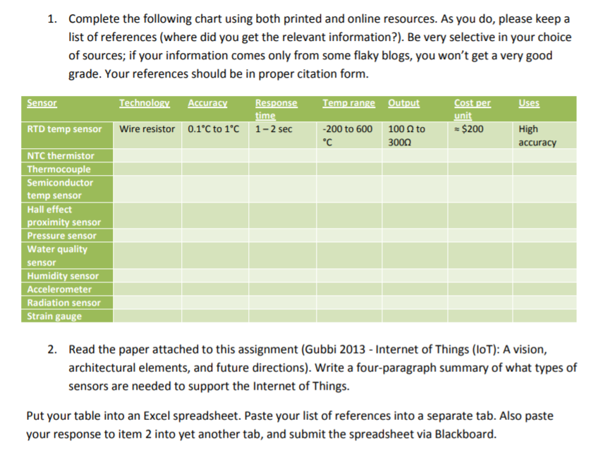 Complete the following chart using both printed and | Chegg.com